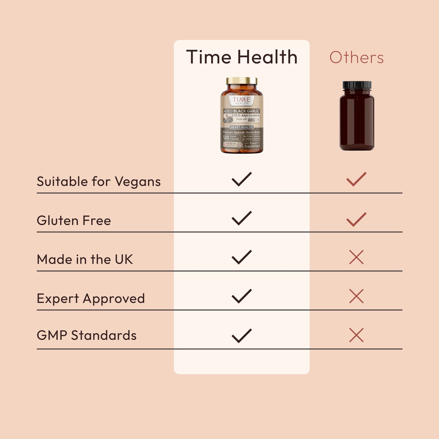 Aged Black Garlic Extract - Clinically Proven Brand ABG10+ - Patented ...