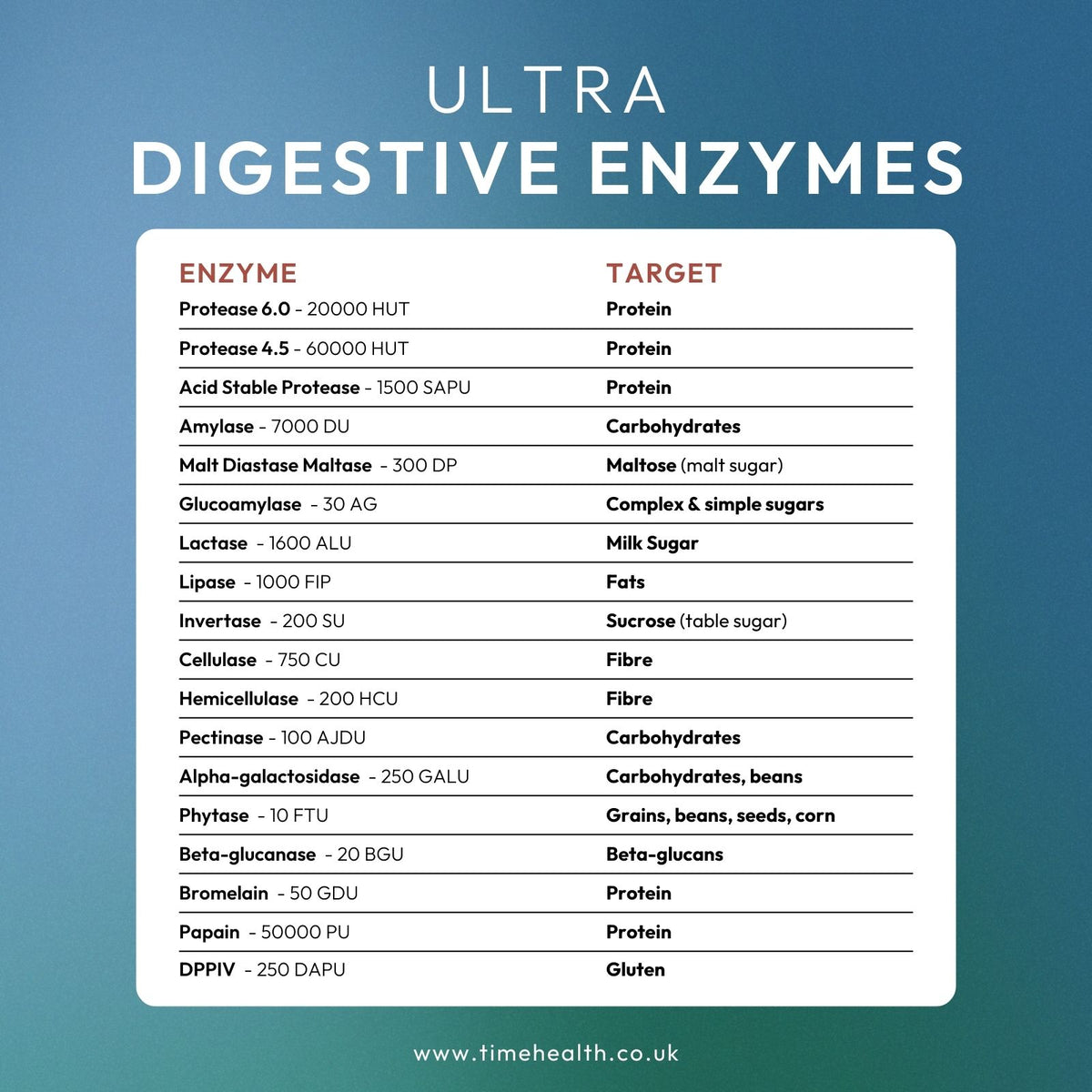 Ultra Digestive Enzymes Complex – General Digestive Health – Bloating ...